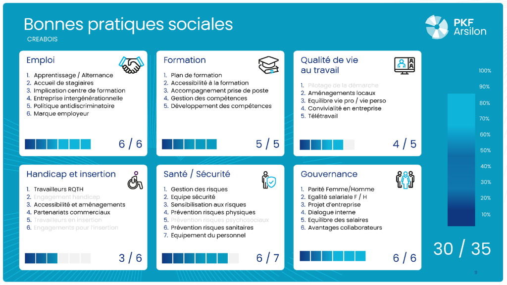 Engagements RSE – Créabois
